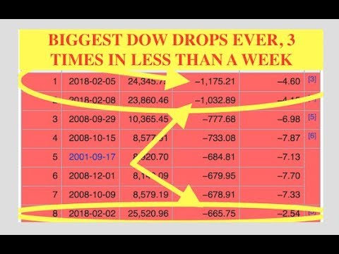 Stock Market Tanks Worst in 90 Years, 3 Times in 7 Days - Leak Project