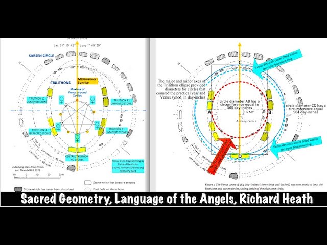 Sacred Geometry, Language of Angels & Powers of Megalithic Structures ...